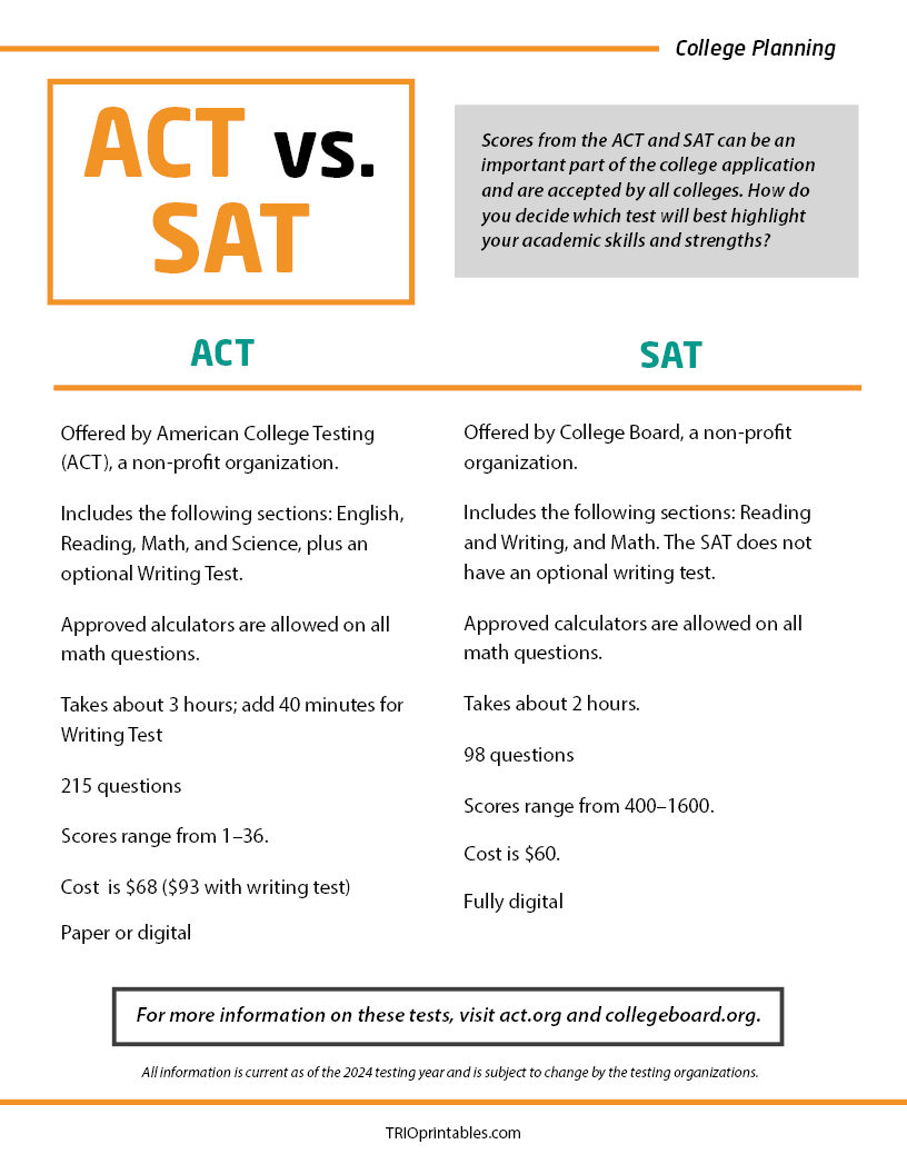 ACT vs. SAT Informational Sheet – TRIO Printables