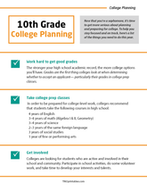 College Planning – TRIO Printables