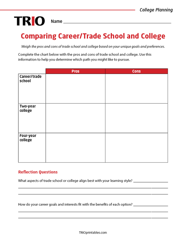 Comparing Career/Trade School and College Activity Sheet – TRIO Printables
