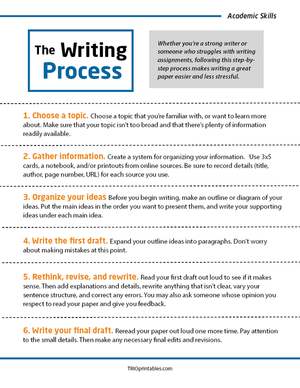 The Writing Process Informational Sheet – TRIO Printables