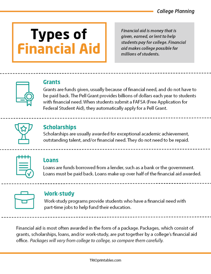 Types of Financial Aid Informational Sheet – TRIO Printables